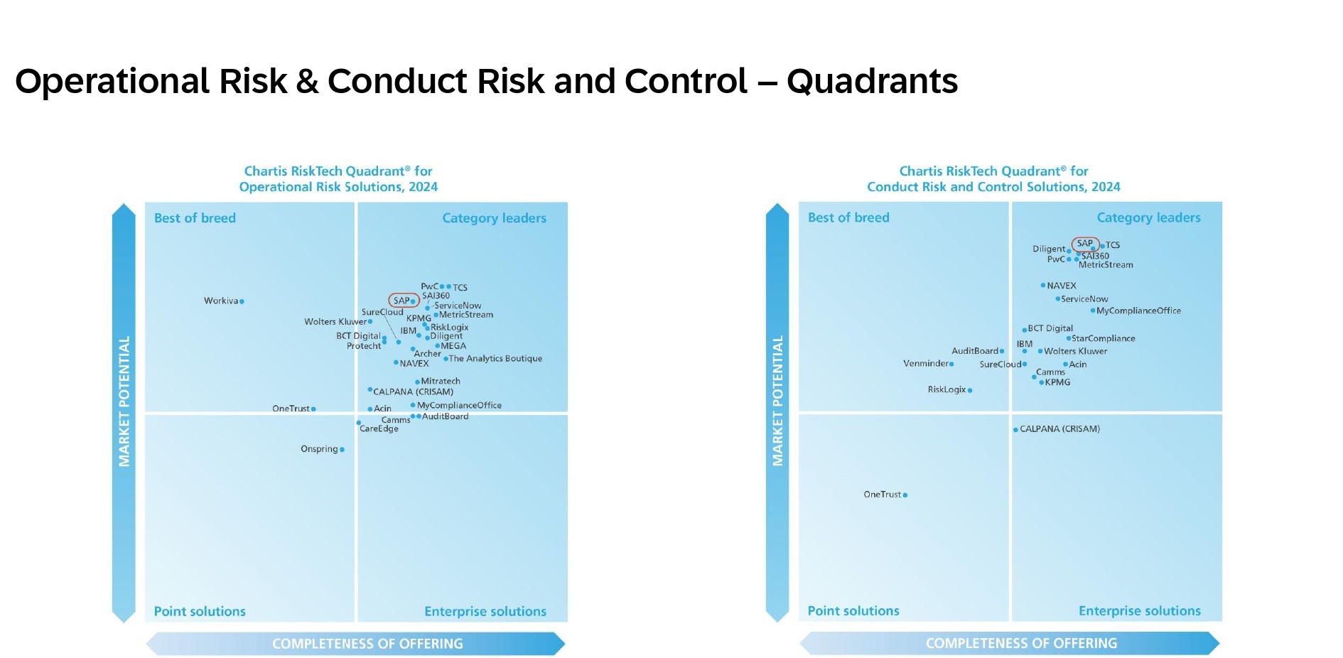 SAP's GRC Excellence: Key Takeaways from Chartis Research - Riscomp